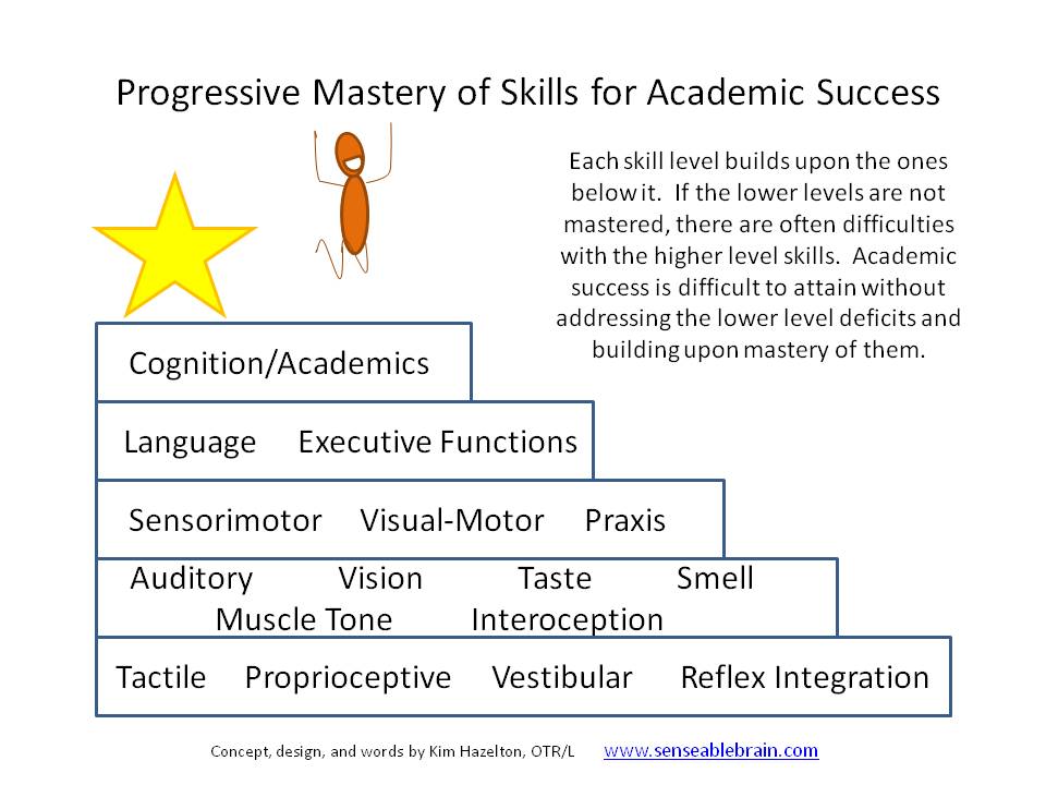 progressive-mastery-of-skills-for-academic-success – Sense Able Brain